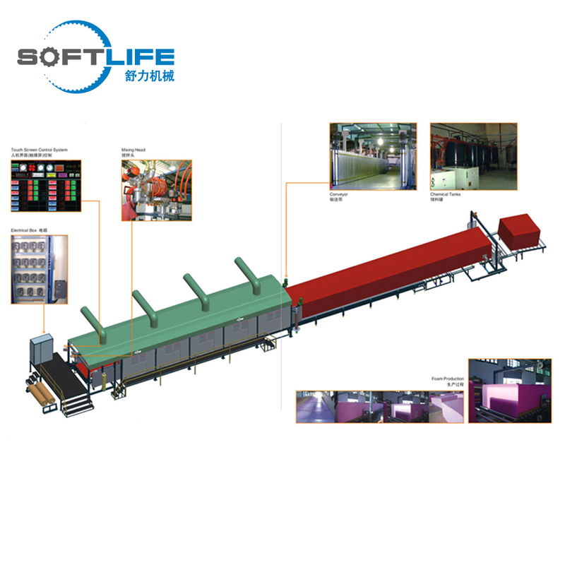 CNC CONTINUOUS FOAMING MACHINE - Buy Continuous Foaming Machine ...